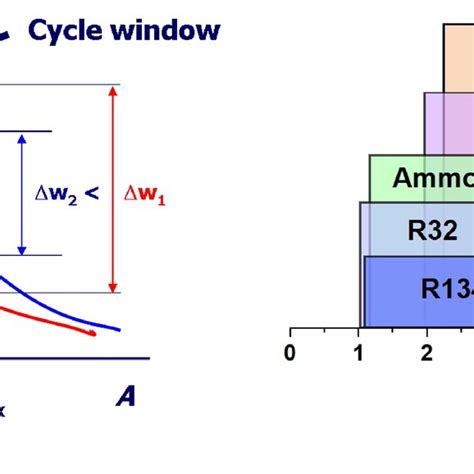 Schematics Of Troutons Rule Gl Line—“gas Liquid” Equilibrium Of