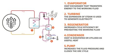 Modular Orc Systems Innergy Web Internacional