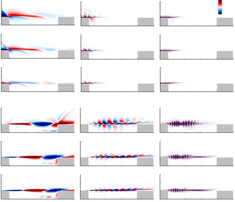 Real Streamwise Component Of The A Forcing And B Response Modes At