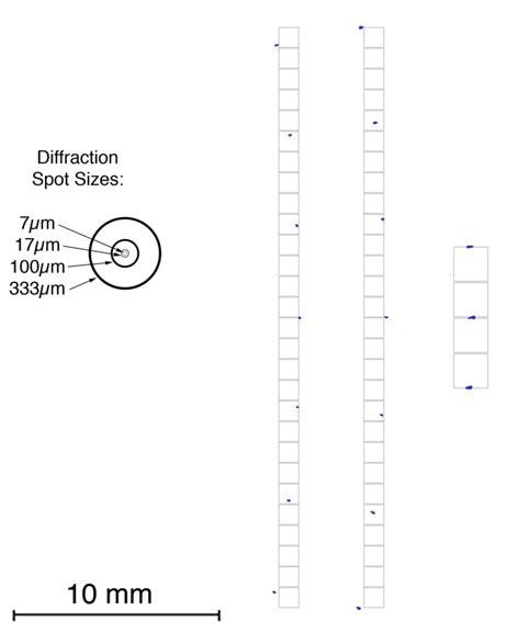 Geometrical Spot Sizes Across The Image Plane With Diffraction Sizes Shown Download