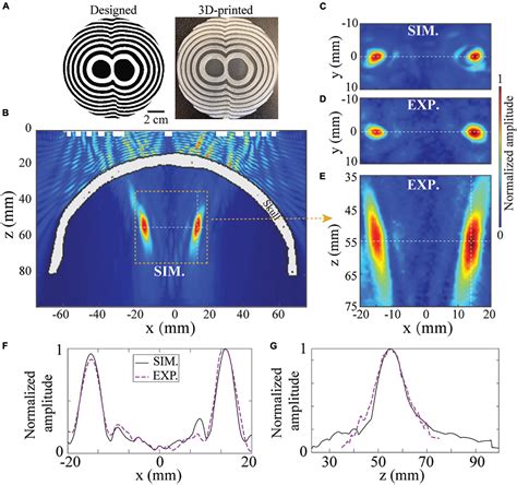 Binary Acoustic Metasurfaces For Dynamic Focusing Of Transcranial