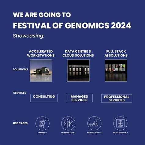 Ocf Limited On Linkedin Fog2024 Hpc Lifesciences