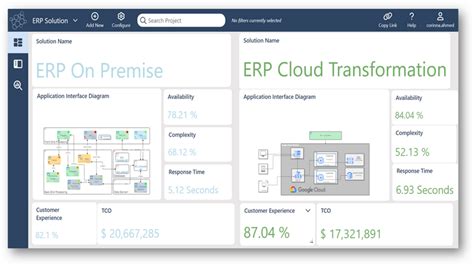 Enterprise Architecture Scenario Analysis And Roadmapping Avolution