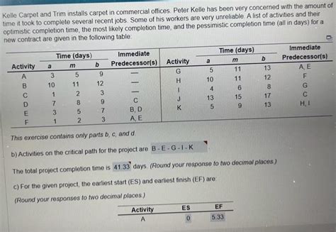 Solved For The Ghven Project The Latest Start Ls And