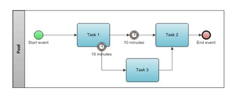 When To Use An Event When To Use A Task In Bpmn Stack Overflow