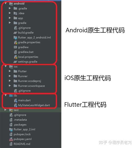 2022年，想玩一下安卓app，选择原生还是flutter或uniapp？ 知乎