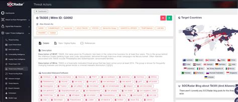 Cyber Threat Intelligence Cti Roles For Ransomware Protection Socradar® Cyber Intelligence Inc