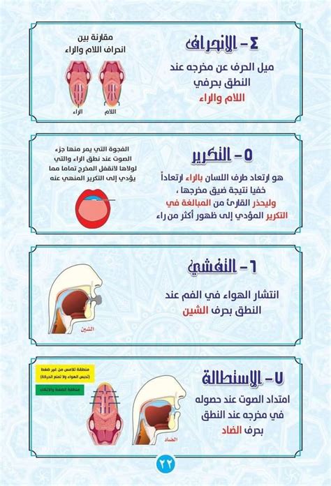 الصفات التي ليس لها ضد ٤ الانحراف ٥ التكرير ٦ التفشي ٧ الاستطالة【2025】