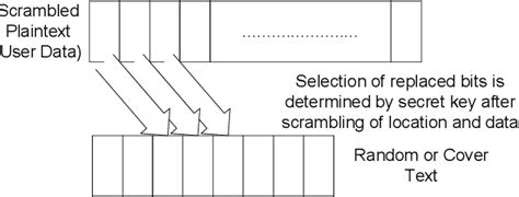 Figure 1 From An Improved Fpga Implementation Of The Modified Hybrid