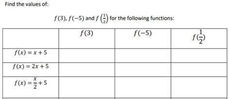 Algebra Minimally Different