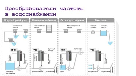 Школа_эффективных_продаж_для_дилеров_ОВЕН_ПЧВ_2_1 (1) - презентация онлайн