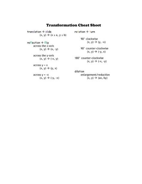 Docx Geo Cheat Sheet Dokumen Tips