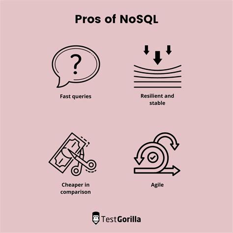 Sql Vs Nosql Full Comparison Of Features Differences And More