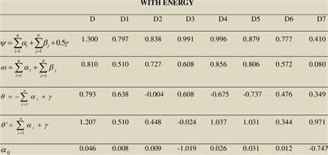 Persistence Of Conditional Variance Download Table
