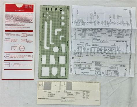 Vintage Ibm Flowcharting Template Gx20 8020 2 Nib Punch Cards Rpg Dubug Hipo 3774739645