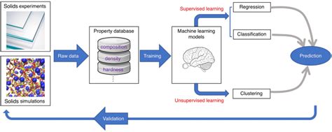 Softing Solids Informatics Ai Laboratory Soft Ai Lab