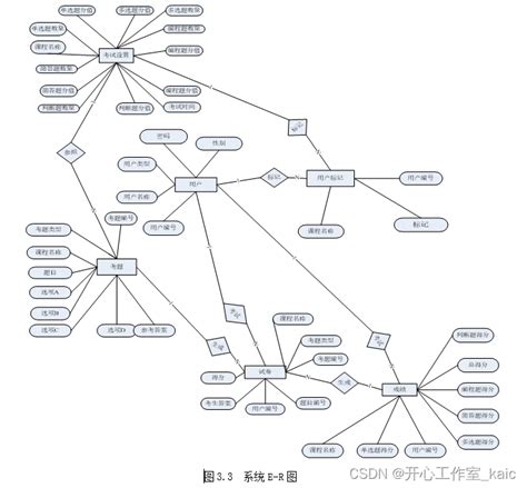 基于ai技术的智能考试系统设计与实现论文源码kaic基于ai的系统设计 Csdn博客
