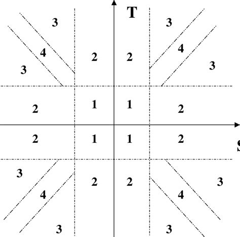 a model of laban effort space download scientific diagram