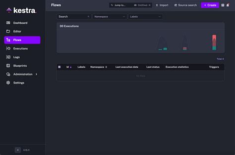 Using Snowflake Git Kestra To Automate Pipelines