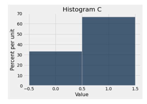 Solved Function Repeatit 2 Arguments • A Function Taking