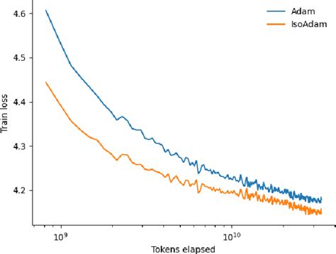 Figure 1 From An Isometric Stochastic Optimizer Semantic Scholar