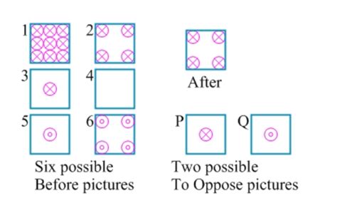 Solved The Figure Shows A Particular After Picture Showing Chegg