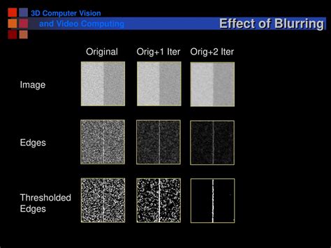 Introduction Topic 4 Part I Feature Extraction 2 Edge Detection Ppt Download