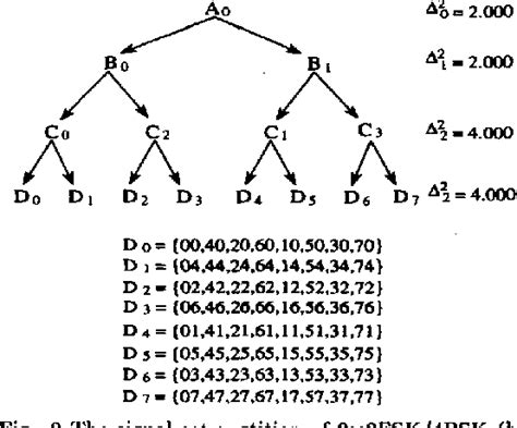 Figure 1 From Multidimensional Trellis Coded Frequencyphase Modulation Semantic Scholar