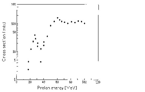 Figure Effective Cross Sections For The Production Of 103 Pd Via The