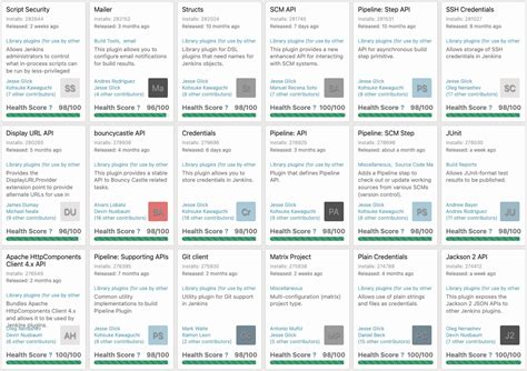 Using Jenkins To Optimize Your CI CD Pipeline