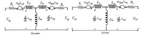 D Q Of The Dynamic Equivalent Circuit Download Scientific Diagram