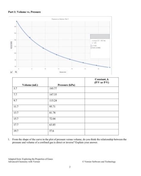 Solved Part 1 Volume Vs Pressure 1 From The Shape Of The