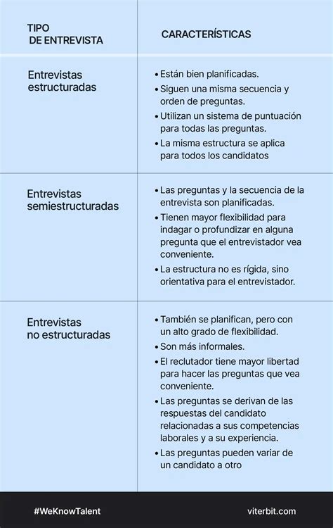 Entrevista Estructurada ¿qué Es Características Y Ejemplos