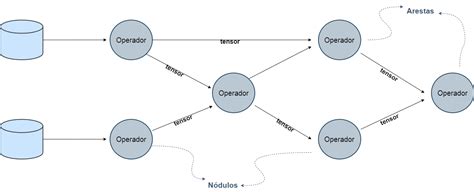 Tensorflow Lite No Esp32 Blog Eletrogate