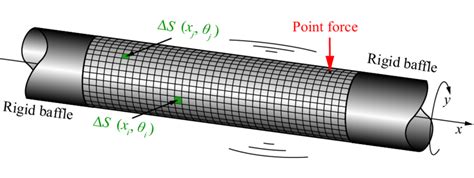 Discretized Radiation Model Subjected To Semi Infinite Rigid Baffles Download Scientific Diagram