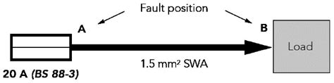 Overcurrent And Short Circuit Current How The Requirements Of Bs 7671