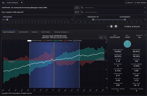 Event Analysis Tools Features List Seasonality Ai