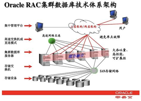 实战篇：一步步教你 Linux 7 安装 Oracle 11gr2 Rac 墨天轮