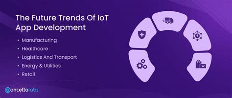Best 12 Iot Mobile Apps Development Trends