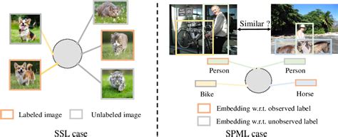 Figure From Label Aware Global Consistency For Multi Label Learning With Single Positive
