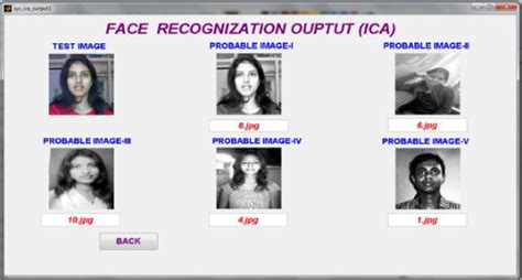 Figure 3 From Face Recognition Using Ica For Biometric Security System