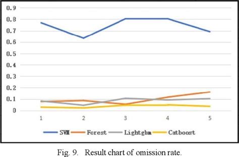 figure 1 from detection of ldos system based on periodic comparison and