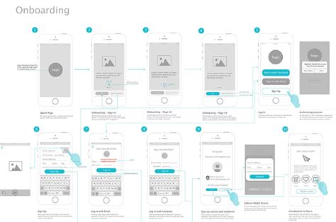 Onboarding Wireframes Christinecruz