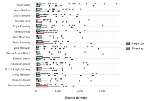 R Order Of Categories In Ggplot With Fill Stack Overflow
