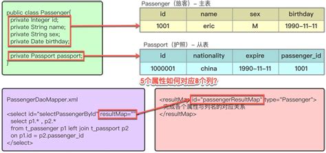 mybatis orm映射和多表连接查询 灰信网（软件开发博客聚合）