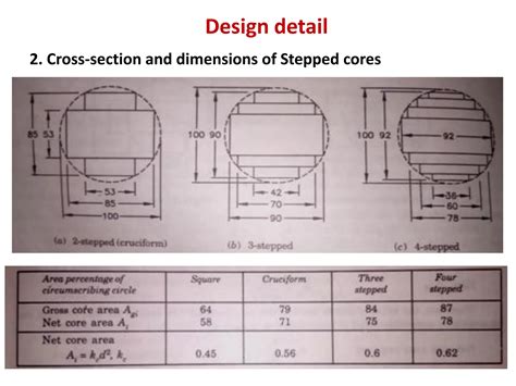 Design Of Transformer Classification Of Transformer Pdf