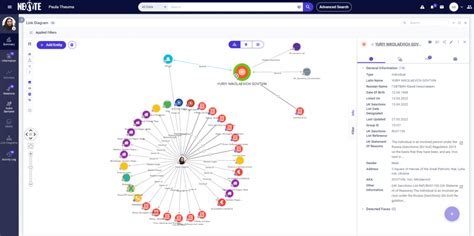 Link Analysis Software Cognyte