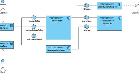Uml Questions Component Diagram