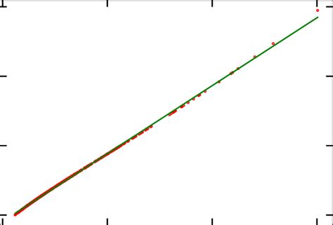 Source Redshift As A Function Of Average Excess DM For The Reported Download Scientific Diagram