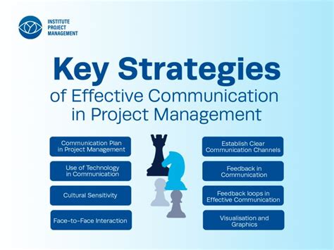 Institute Of Project Management On Linkedin Projectmanagement Projectmanager Communicationtips